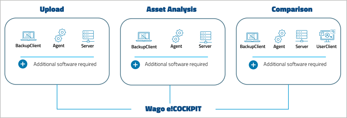 Wago e!COCKPIT - octoplant INFO